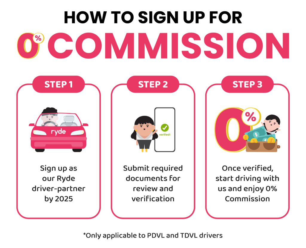 0% Commission for Driver-partners – Officially Launched – RYDE | World ...