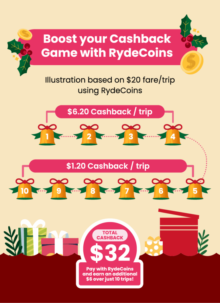 Ryde+: December 2025 – RYDE | World's First Real-Time Carpooling App